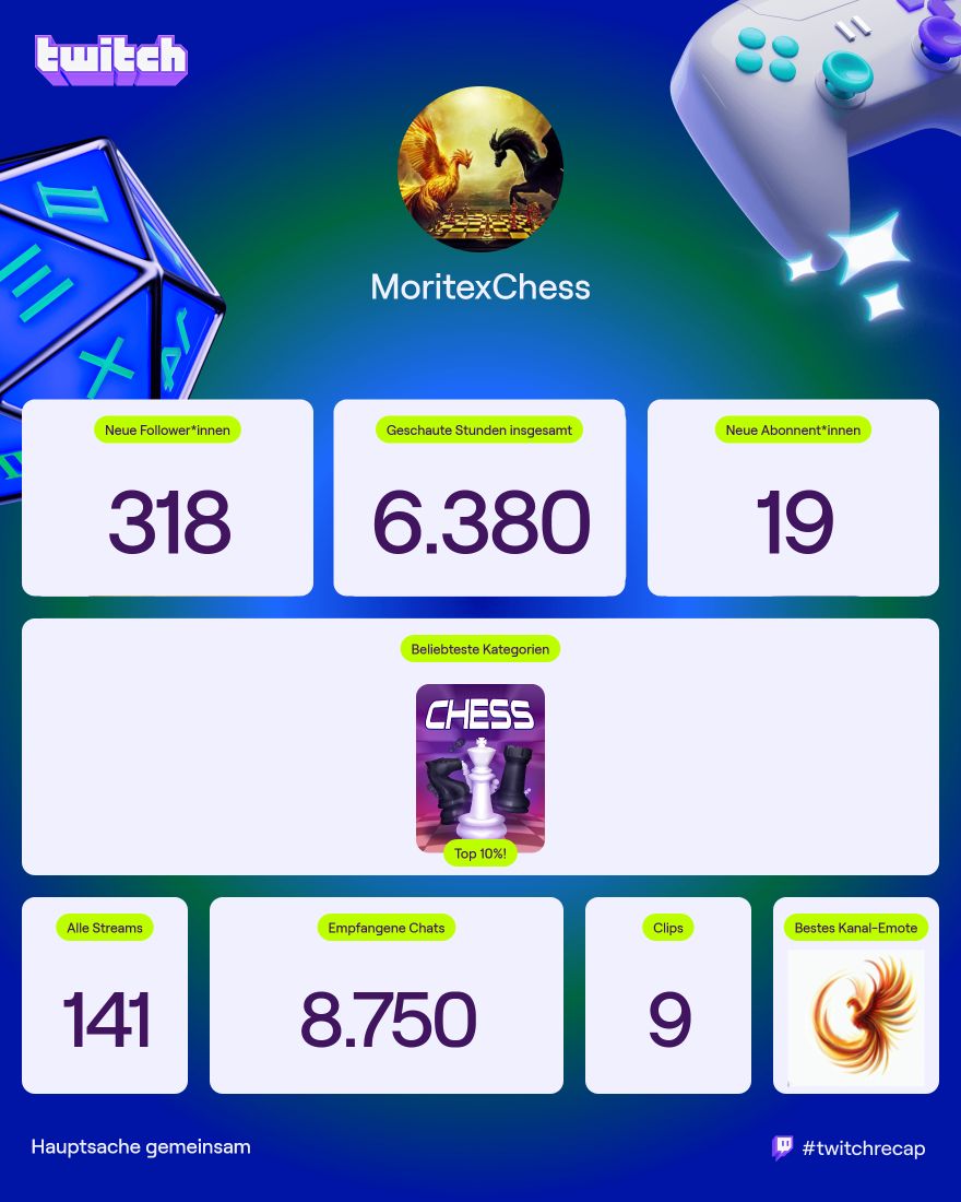 Unser Twitch-Kanal 2025 - Top 10% in der Kategorie "Chess" - Moritex